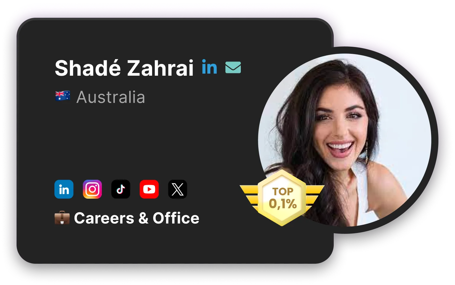 Favikon | The B2B influencer marketing platform